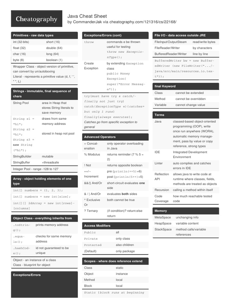Java Consolidated Pdf Integer Computer Science Java Programming Language 0224