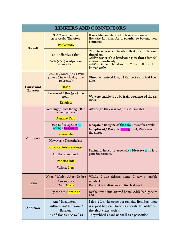 Linkers and Connectors | PDF | Linguistics