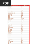 Bulk Material Density Chart: Product Type Product Type | PDF | Flour ...