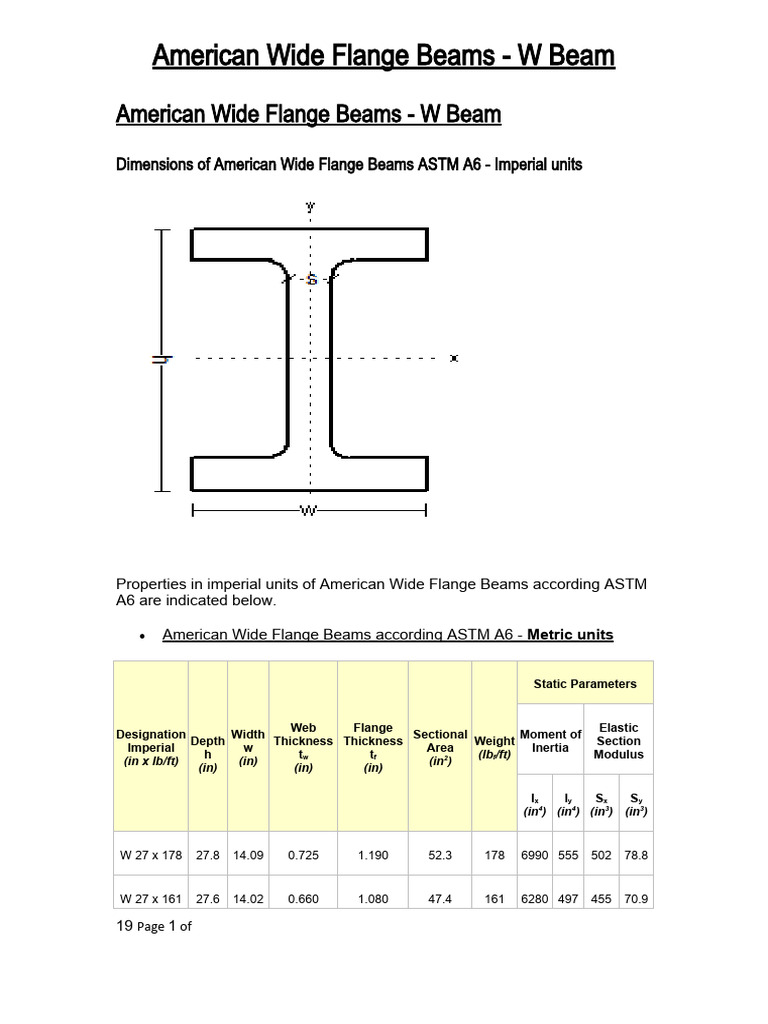 American Wide Flange Beams | PDF | Beam (Structure) | Building Engineering
