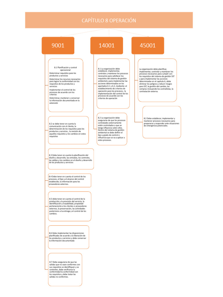 Mapa Conceptual Cap 8 Iso 9001 | Descargar gratis PDF | Planificación | Business