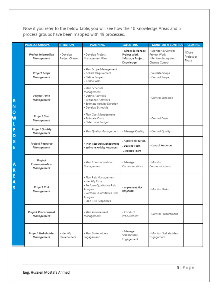 Now If You Refer To The Below Table, You Will See How The 10 Knowledge ...
