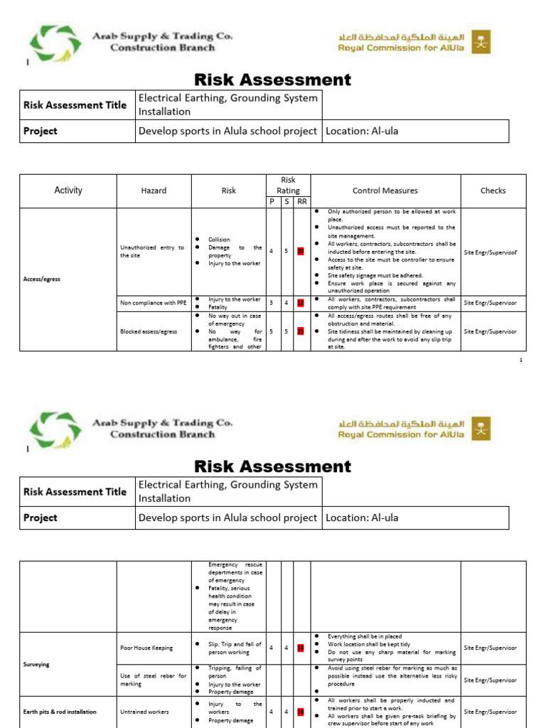 Electrical Earthing Grounding System Installation | PDF | Personal ...