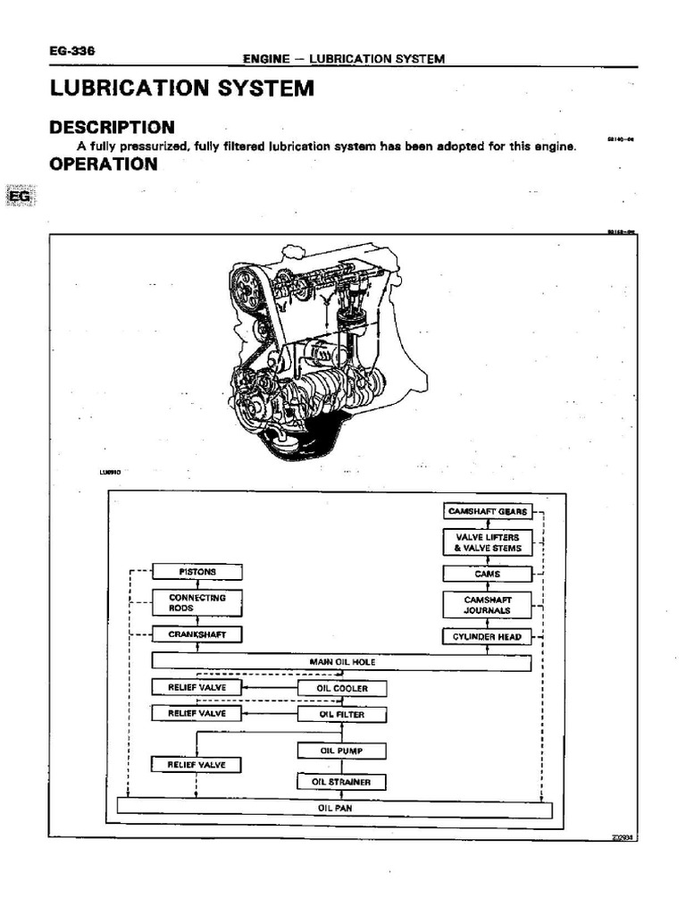Toyota 3s-Fe Engine Lubrication System | PDF
