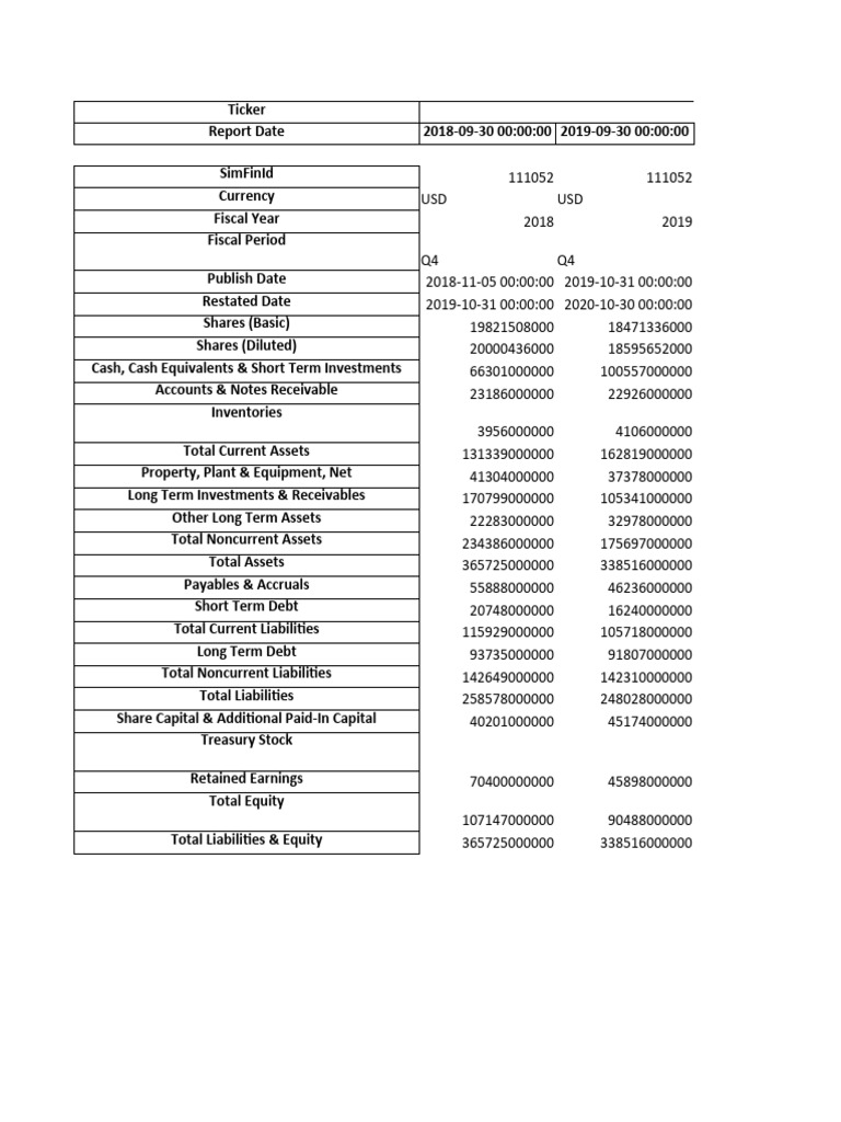BS | PDF | Equity (Finance) | Money