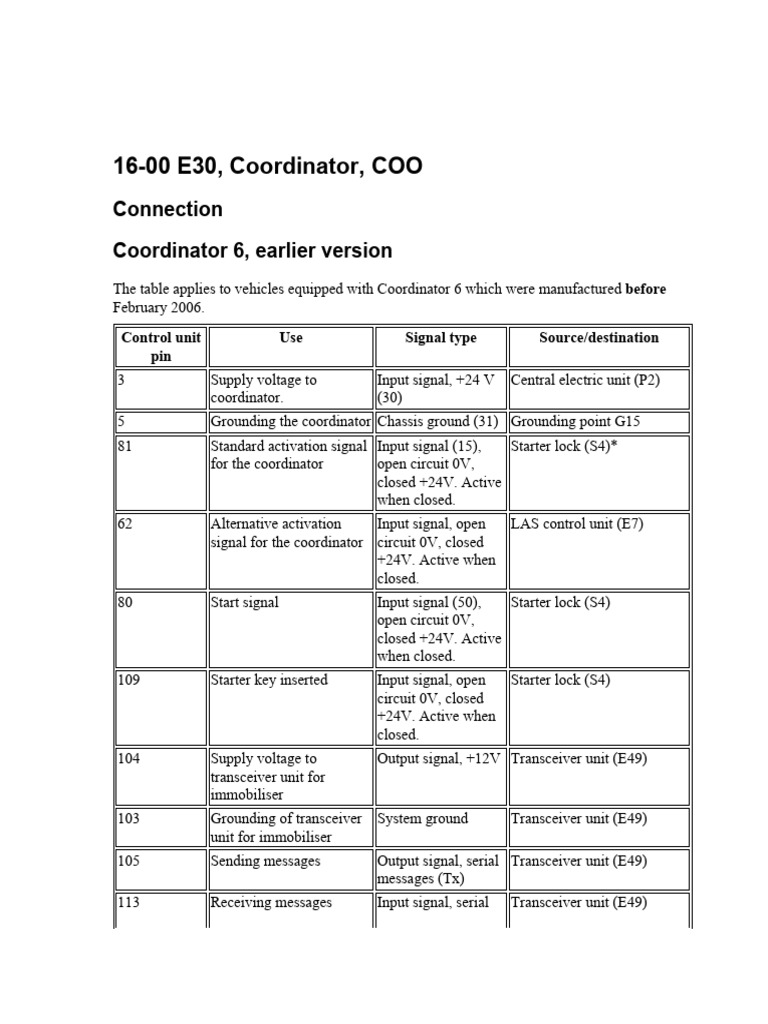 Coordinator 6 | PDF | Manual Transmission | Switch