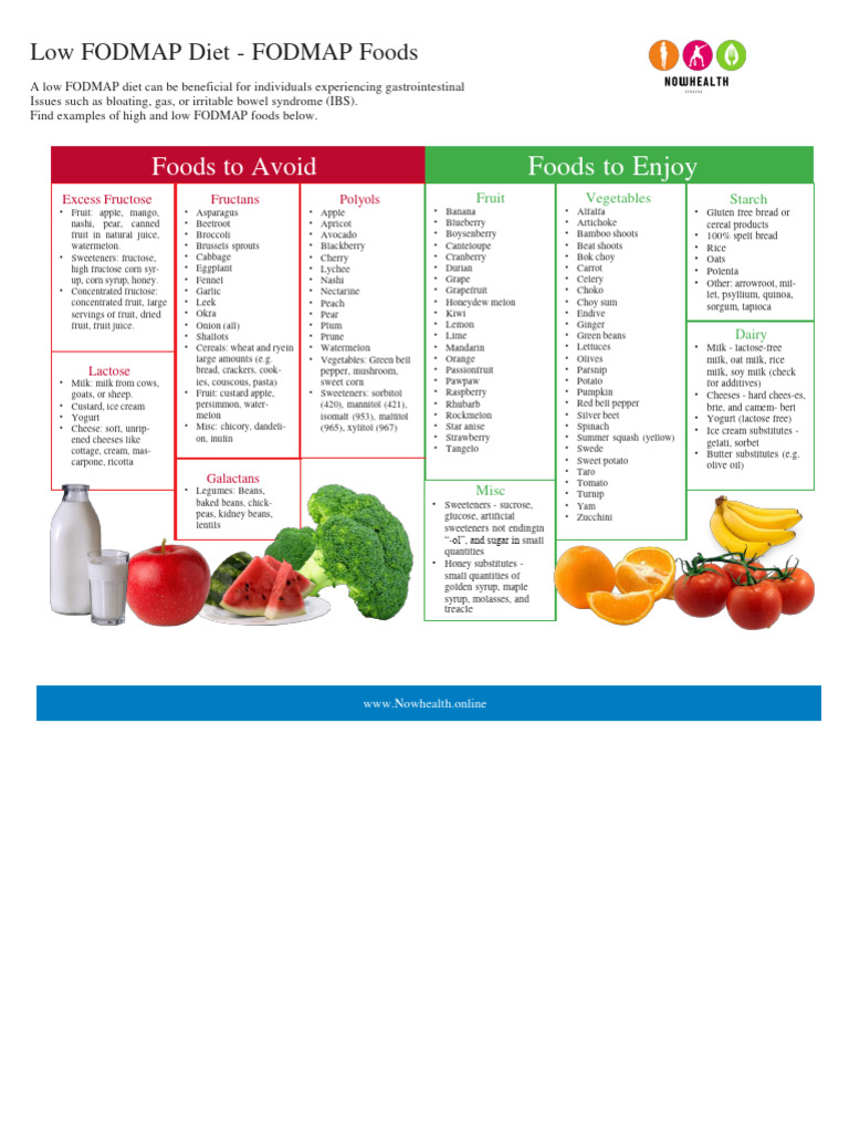 Low FODMAP Diet Food Guide | PDF | Foods | Food And Drink