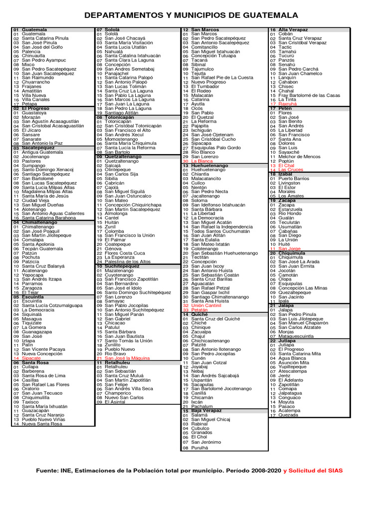 Deptos y Muni Actualizado-1 | PDF