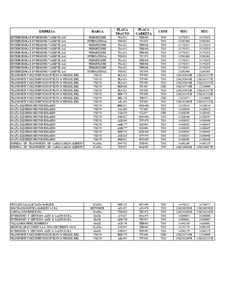 Listado de Vehiculos | PDF