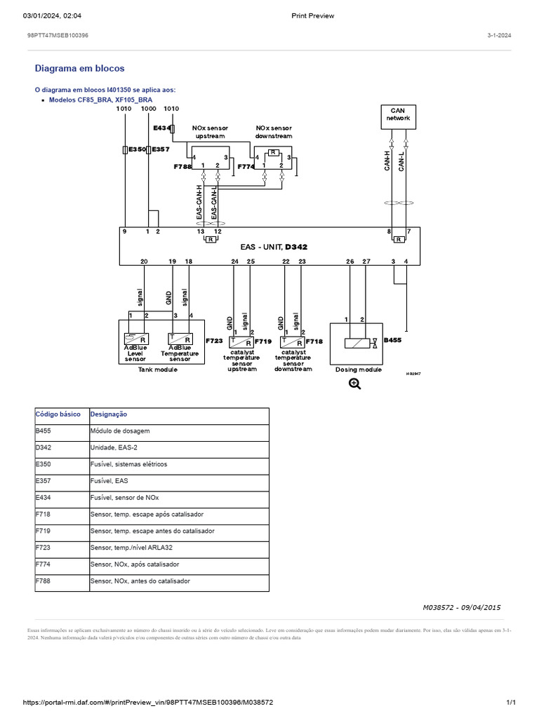 Esquema arla 510 | PDF | Informática