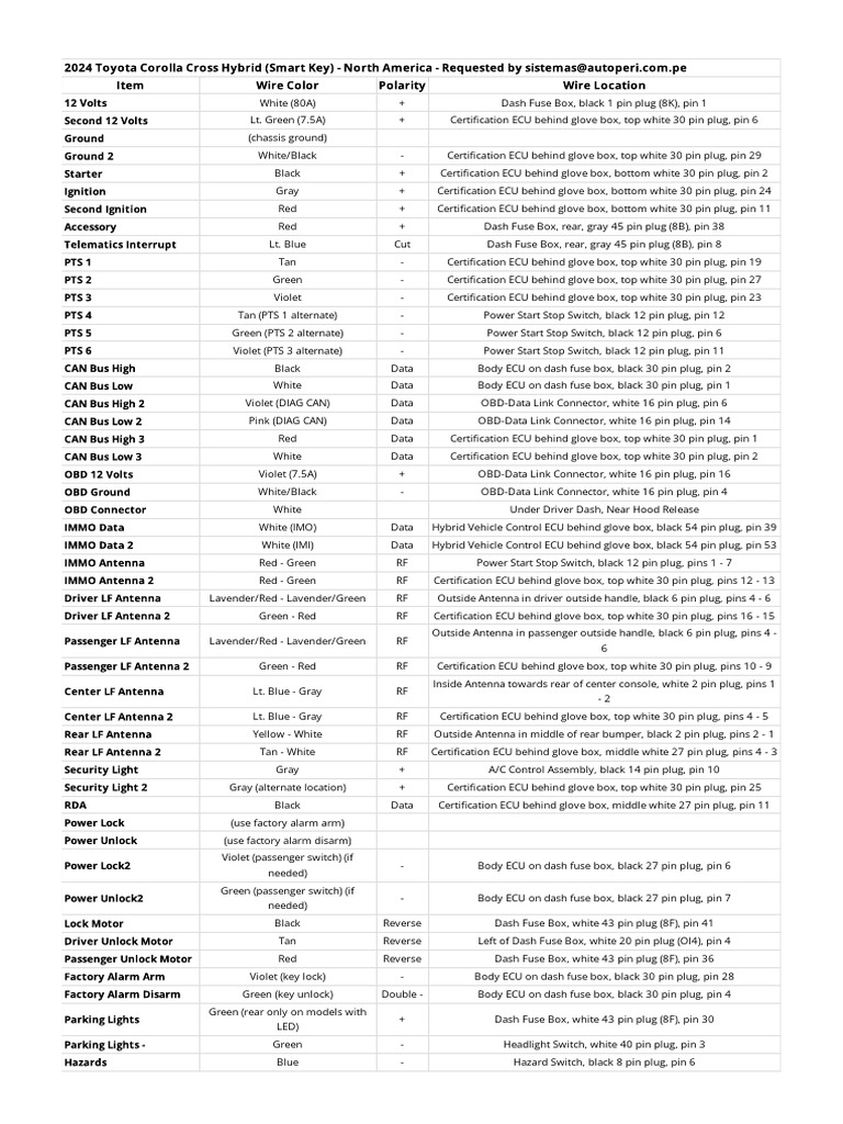 Directechs DirectWire - 2024 Toyota Corolla Cross Hybrid (Smart Key) | PDF