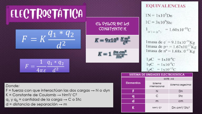 FORMULARIO ELECTRO | PDF