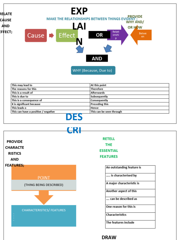 CAFS Verb Posters | PDF | Argument | Evidence