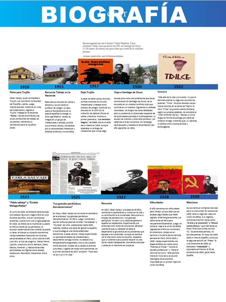 Cesar Vallejo Biografia | PDF | Clásicos