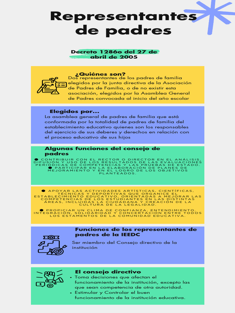 Consejo de Padres (Infografías) | PDF