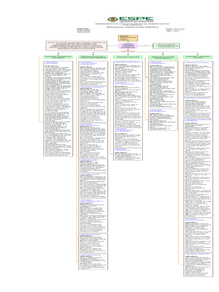 Mentefacto Smart Voyager | PDF | Residuos | Alimentos