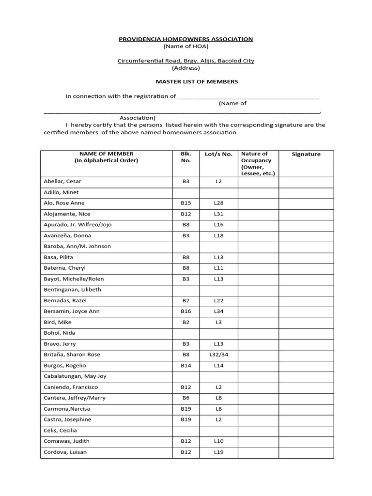 Master List of Members With Signatures | PDF