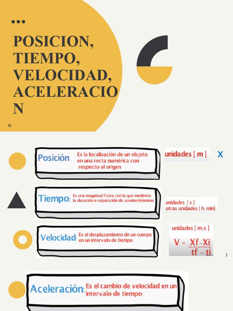 Posicion, Tiempo, Velocidad, Aceleracion | PDF | Velocidad | Calor