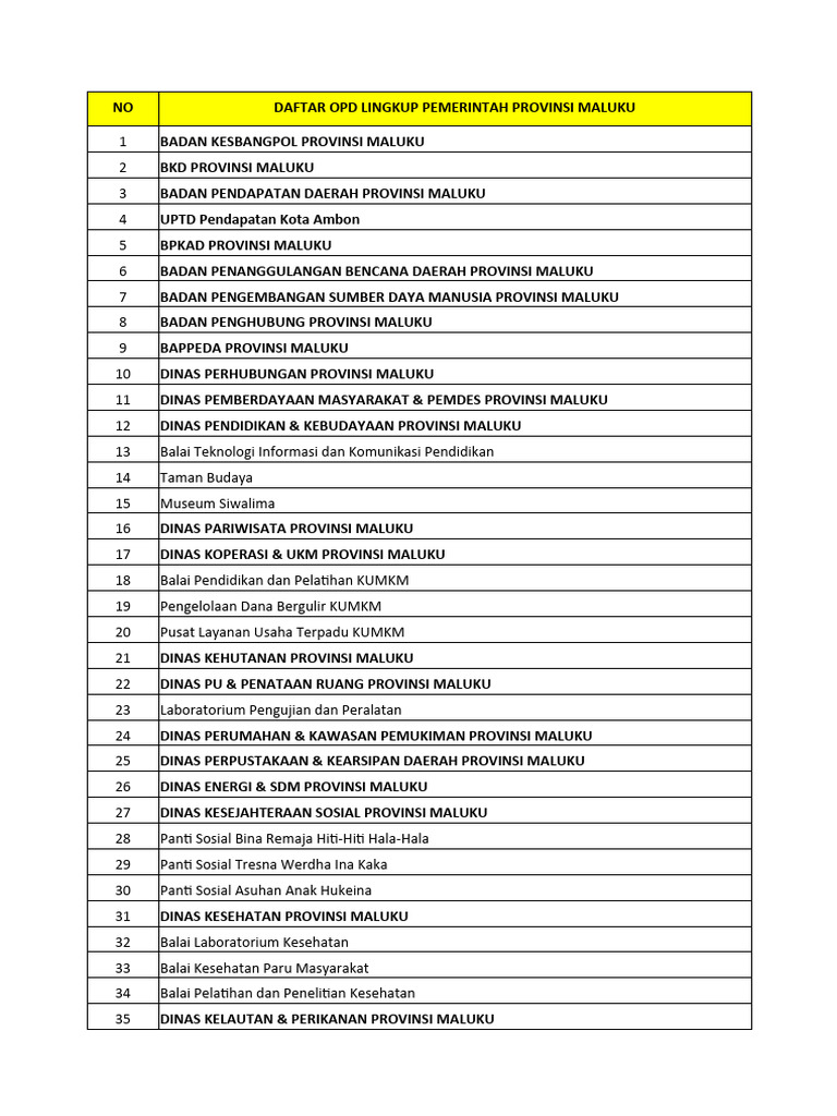 Daftar OPD Pemerintah Maluku | PDF