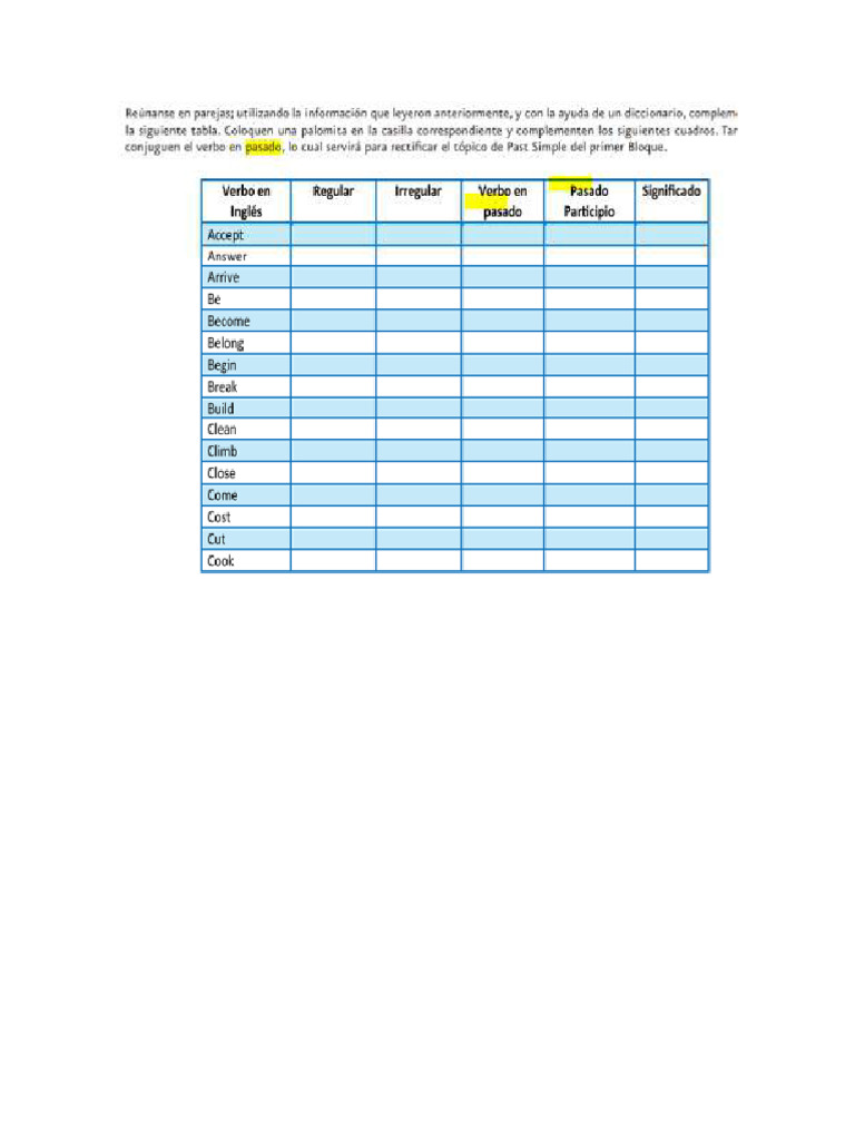 Verbos En Pasado Participio PDF PDF