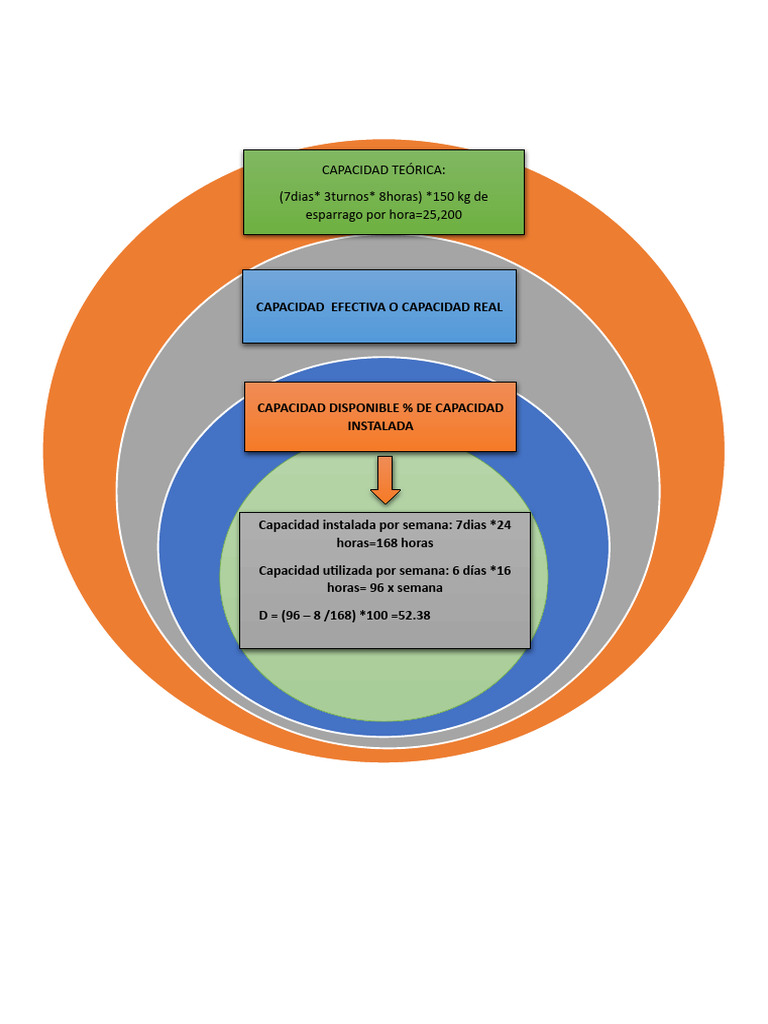 Entregable 2 de 3 | PDF