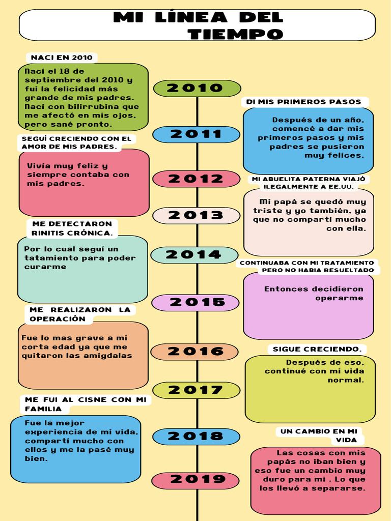 Infografía Línea Del Tiempo Timeline Historia Moderno Creativo ...