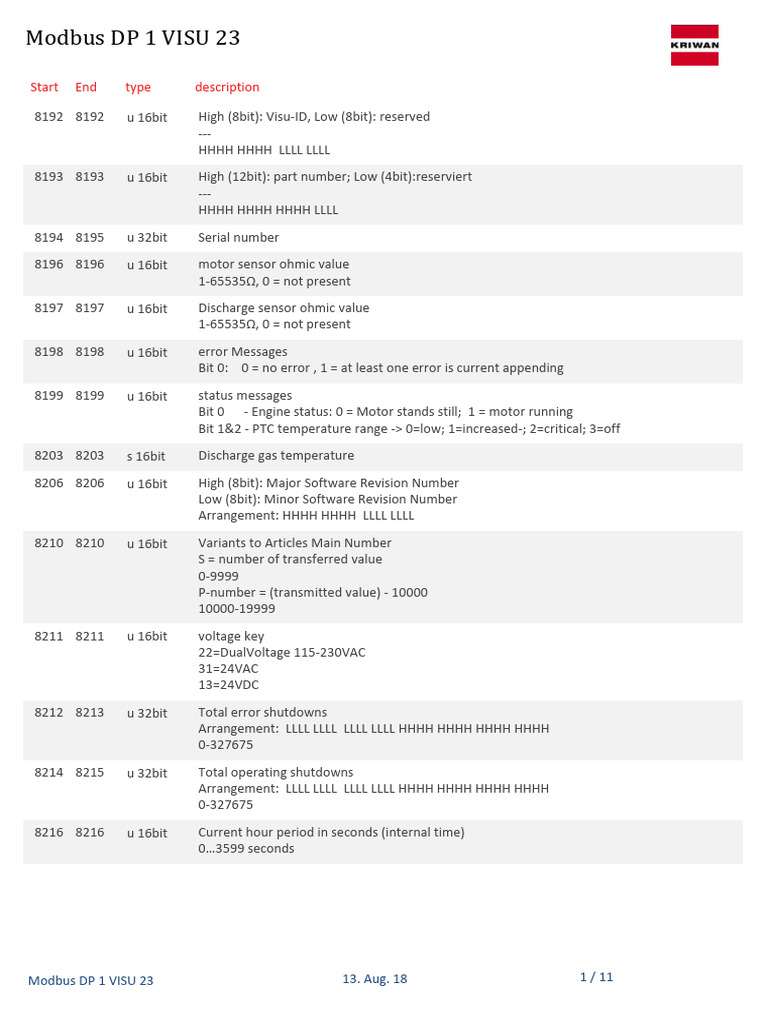 Modbus en 1 23 | PDF | Bit | Electrical Engineering