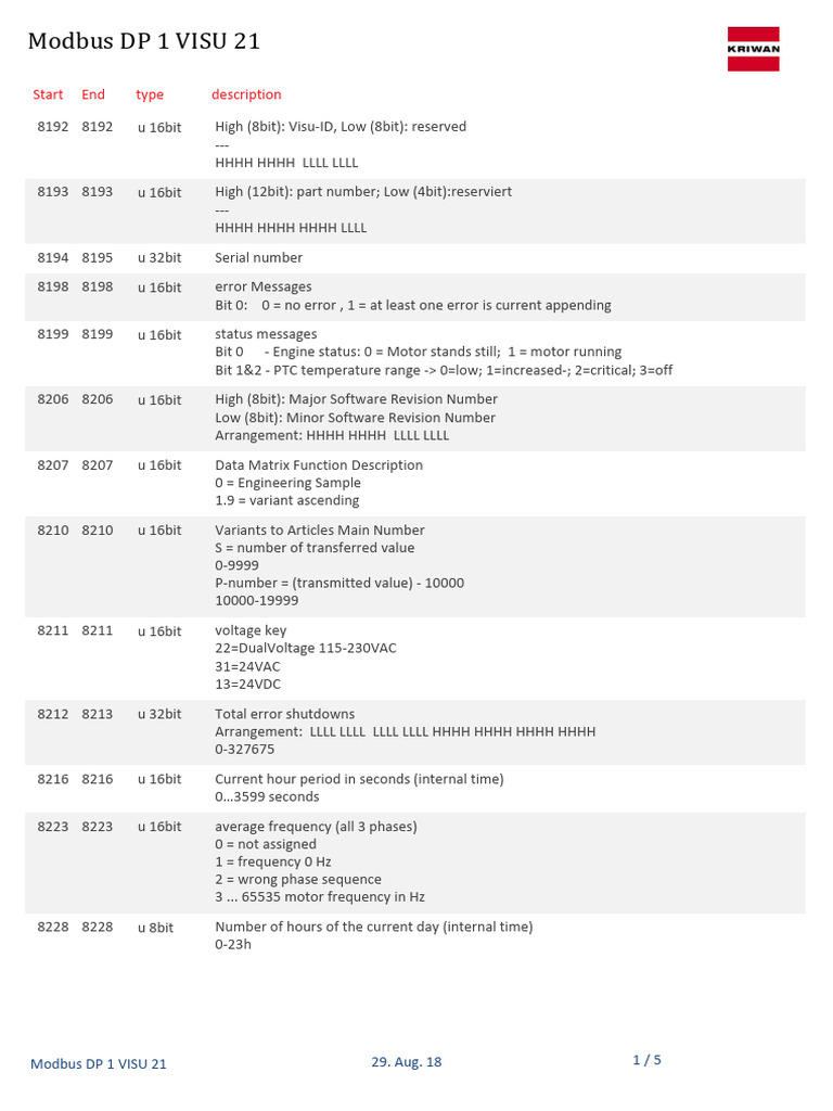 modbus_en_1_21 | PDF | Bit | Computing