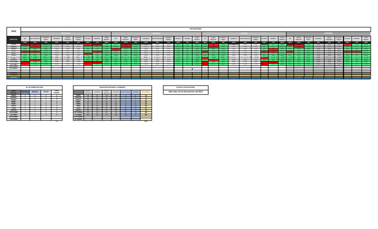 Dashboard Indicadores VoC 2023-2 | PDF