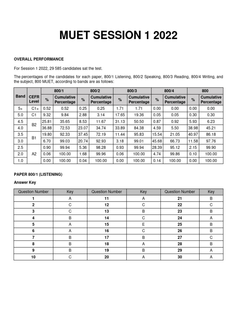 800 Muet | PDF | Linguistics | Human Communication