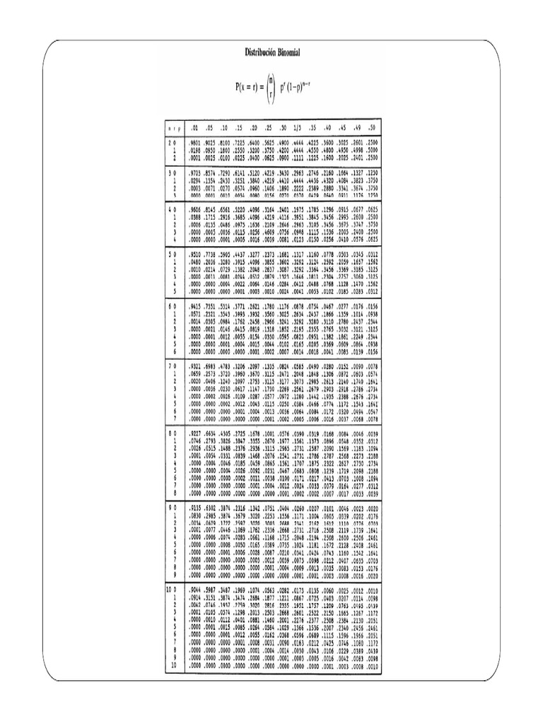  tabla Binomial PDF