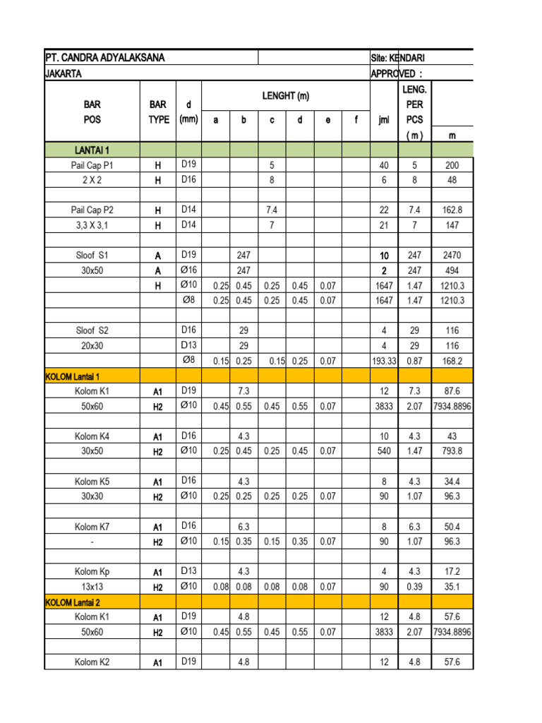 form hit besi_BPS | PDF