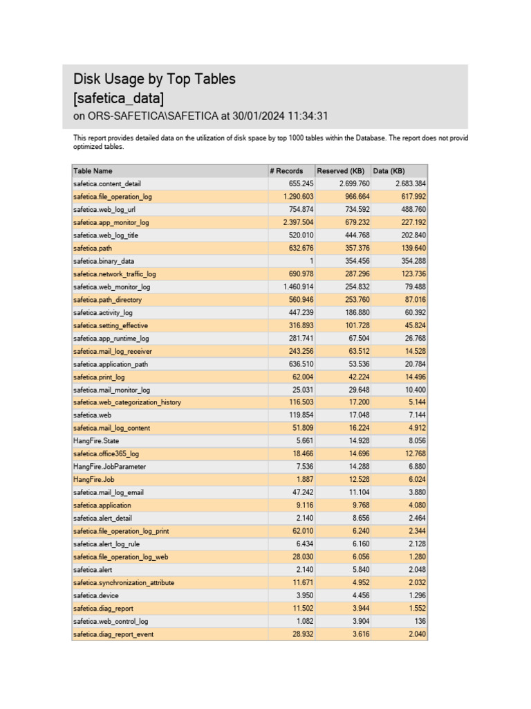 Disk Usage by Top Tables (1) | PDF | Databases | Data Management