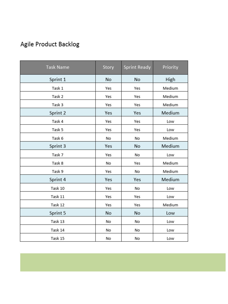 Agile Product Backlog Overview | PDF
