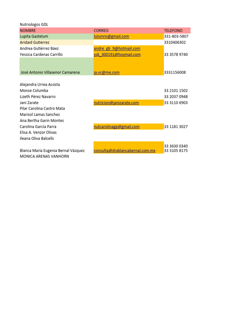 Nutriologas GDL | PDF