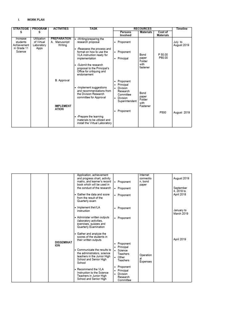 Work Plan | PDF | Teachers | Learning
