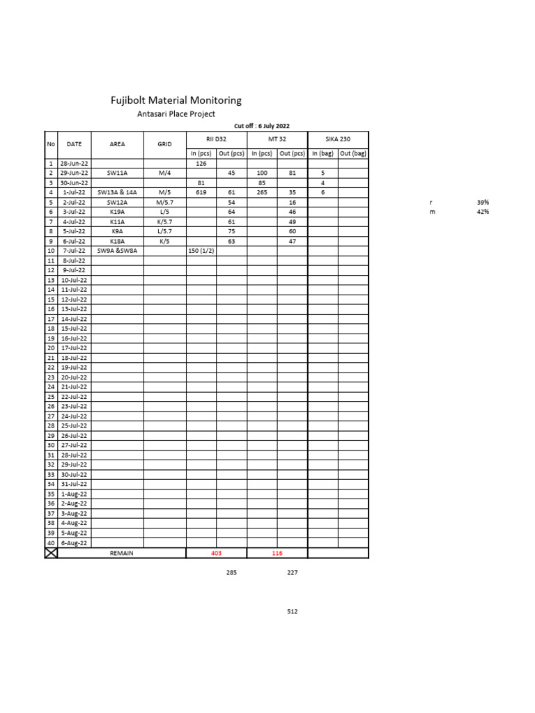 Monitoring Keluar Masuk Material Proyek | PDF