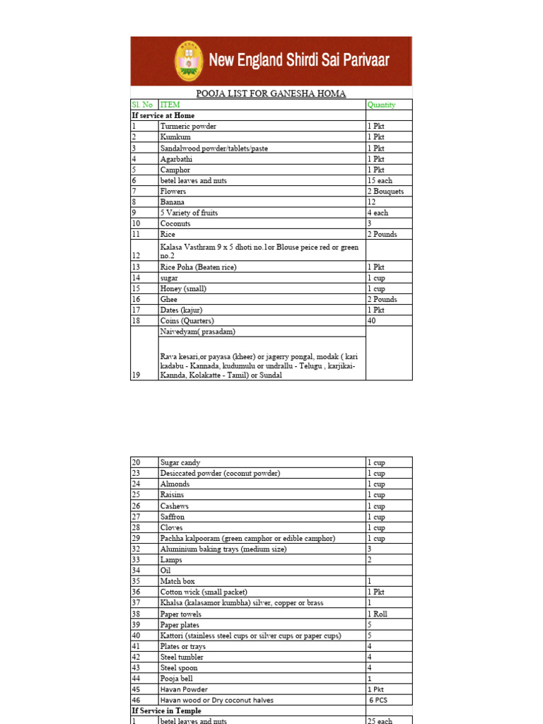 Ganesha Homa Pooja Items List | PDF | Food And Drink | Cuisine