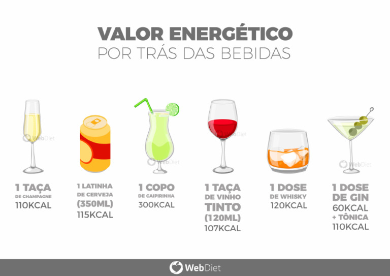 Valor Energético Das Bebidas | PDF
