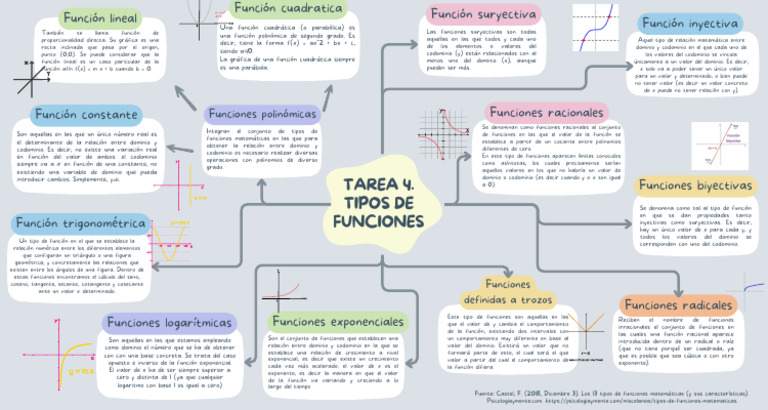 Blue and Grey Illustrative Creative Mind Map (3000 X 1600 PX) | PDF | Función (Matemáticas ...