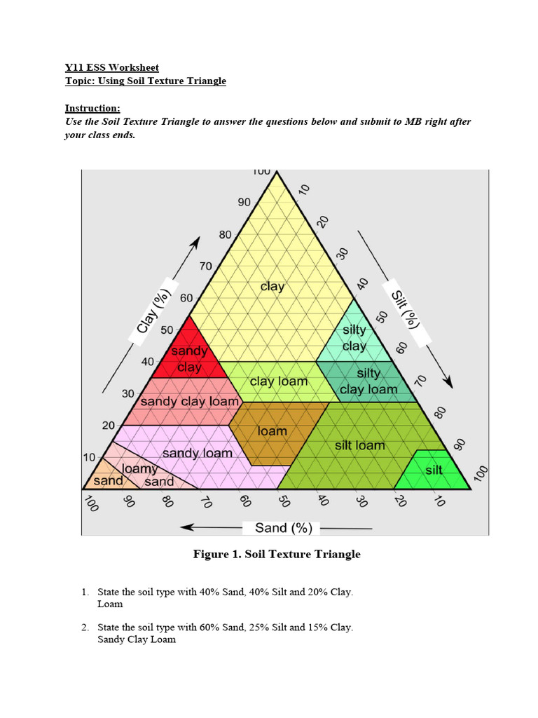 Soil Texture Triangle Worksheet | PDF