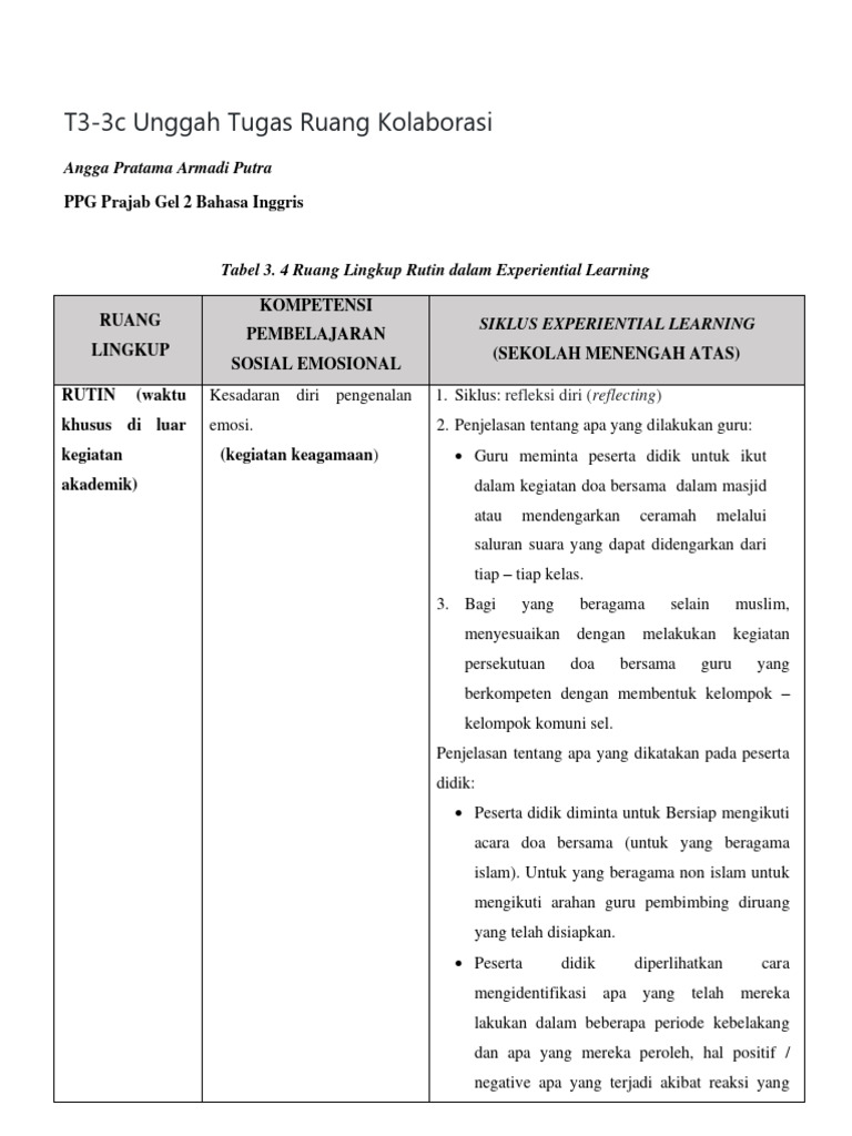 T3-3c Unggah Tugas Ruang Kolaborasi | PDF T3-3c Unggah Tugas Ruang Kolaborasi | PDF