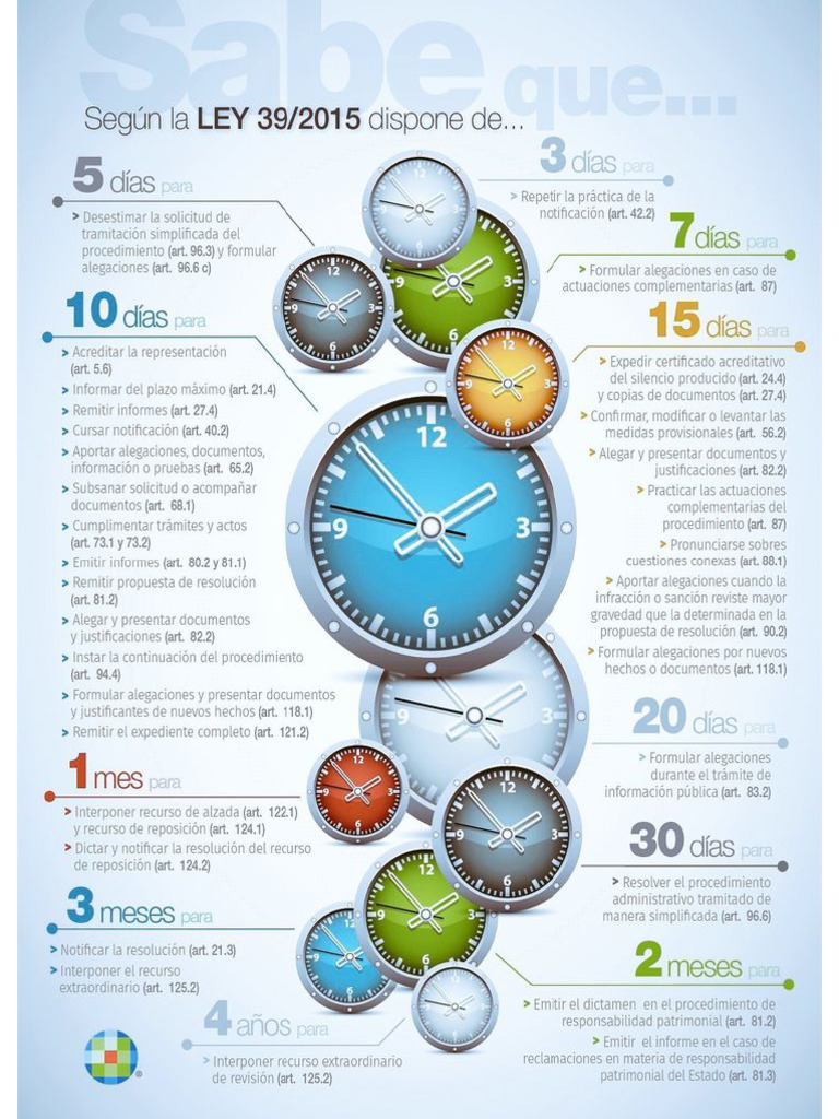 Esquema Plazos Ley 39 2015 Lpacap | PDF