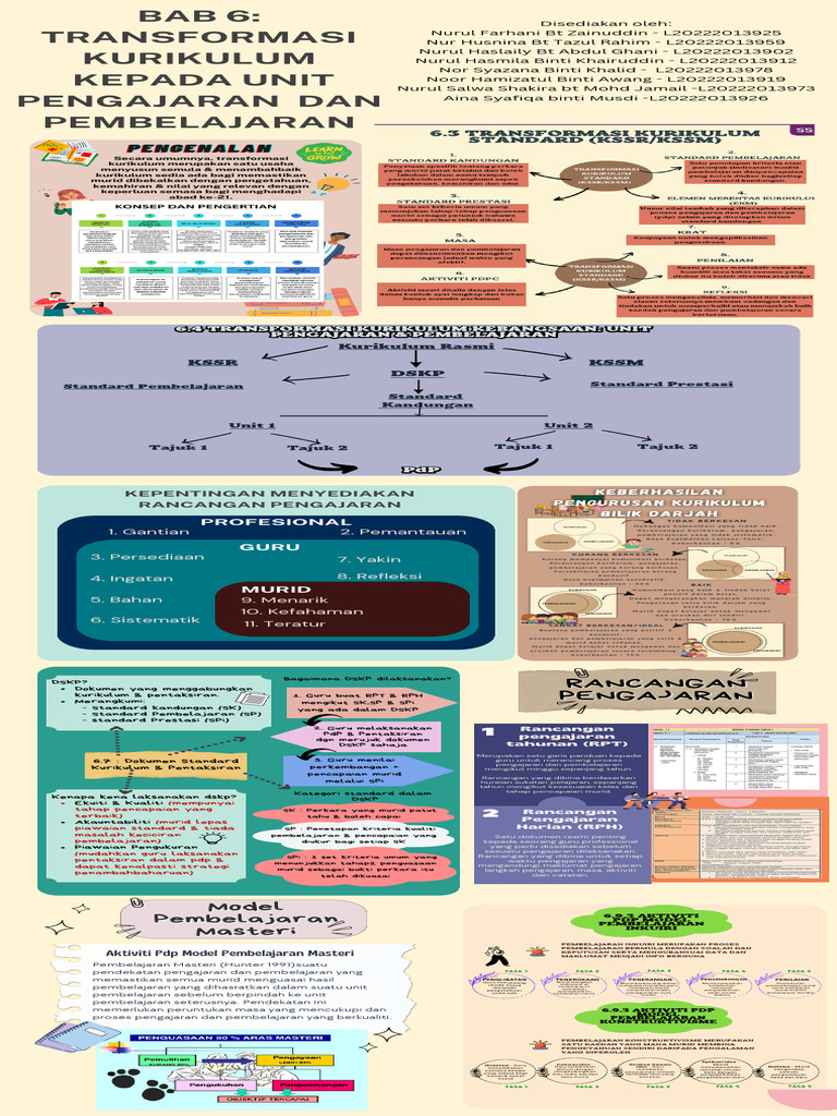 Info Grafik Bab 6 Transformasi Kurikulum | PDF
