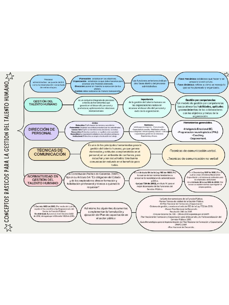 Mapa Conceptual Actividad 1..... | PDF