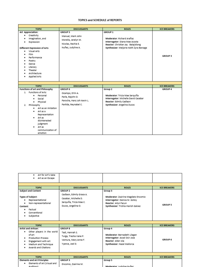 Art Appreciation Workshop Guide | PDF | Aesthetics | The Arts