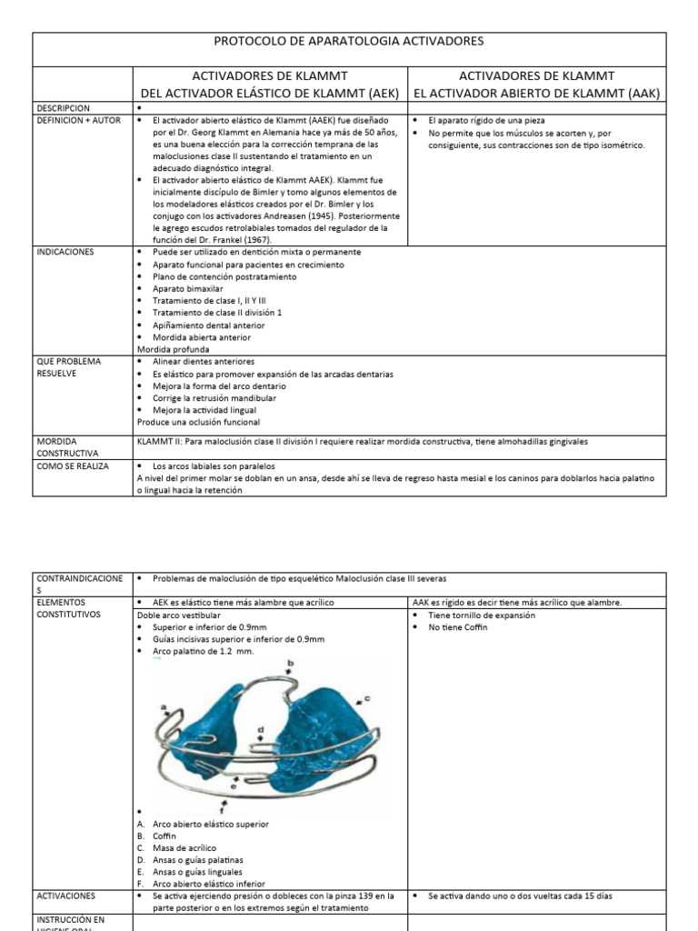 Activadores de Klammt | PDF | Odontología | Anatomía humana