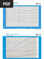 WHO Growth Standards Z-Score Guide | PDF | Body Mass Index | Obesity