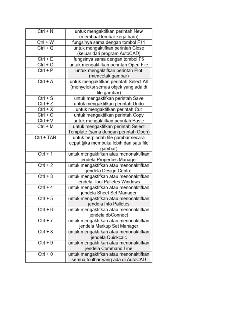 Pintasan Keyboard AutoCAD yang Penting | PDF