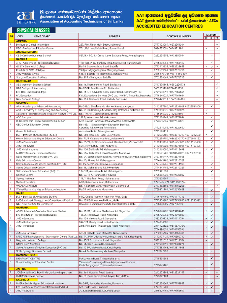 Accredited Education Centres 2022 | PDF